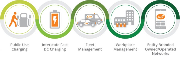 Solutions – EVolution™